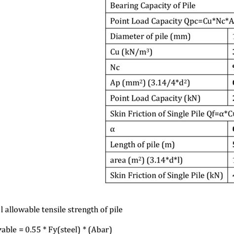 Calculation Of Spring Constant Of Pile Download Scientific Diagram