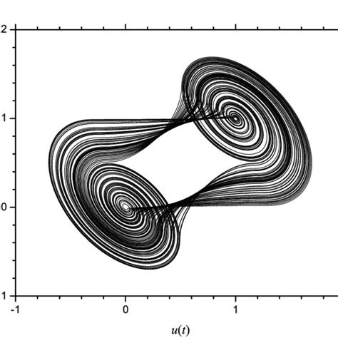 Pdf An Exactly Solvable Chaotic Differential Equation