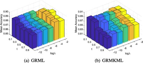 Figure 9 From Sparse Representation Classifier Guided Grassmann