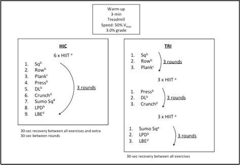 High Intensity Circuit Training Using Body Weight Pdf Circuit Diagram