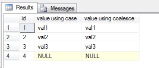 COALESCE In SQL Server CodeProject