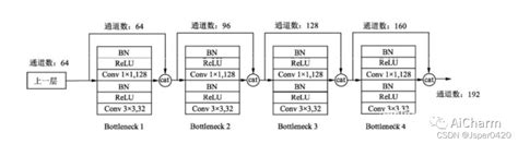 深度学习经典网络解析 DenseNet 腾讯云开发者社区 腾讯云