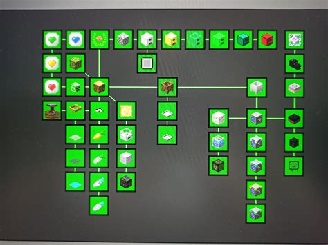 134 Best R Projectozone3 Images On Pholder Lategame Emc Generation