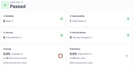 Default Quality Gate Isn T Functioning As Expected SonarQube Cloud Sonar Community
