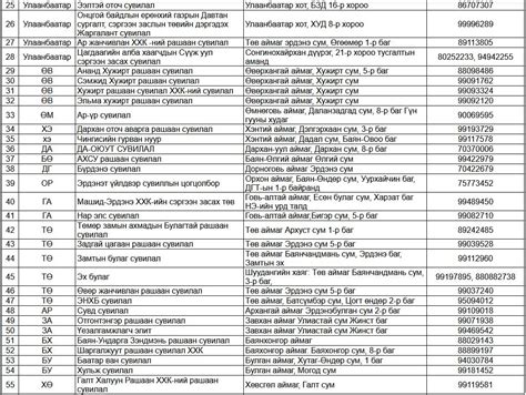 ЭМД аар хөнгөлөлттэй үнээр үйлчлэх амралт сувиллын 55 газар