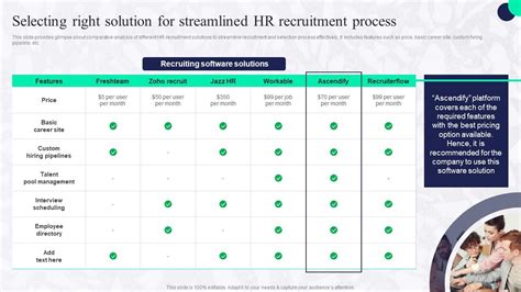 Selecting Right Solution For Streamlined Hr Recruitment Boosting