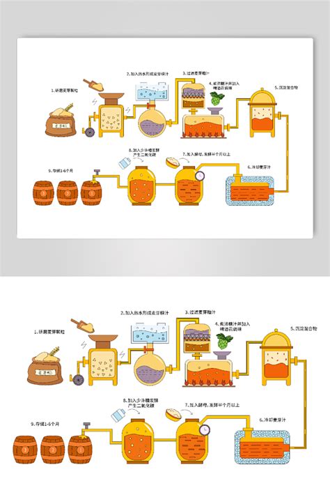 卡通矢量啤酒工艺流程图插画 众图网