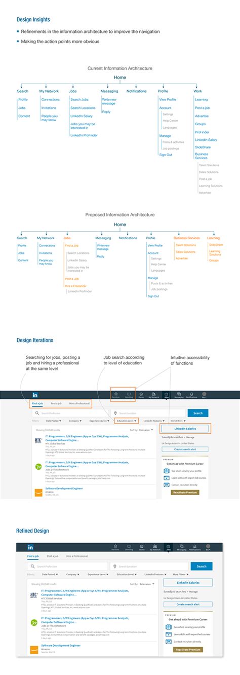 Linkedin Usability Testing On Behance