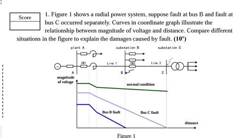1 figure 1 shows a radial power system suppose fault at bus b and