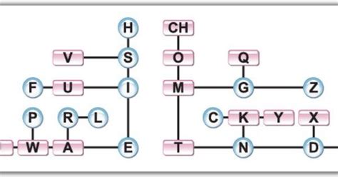 Semaphore Tntt Semaphore Tntt