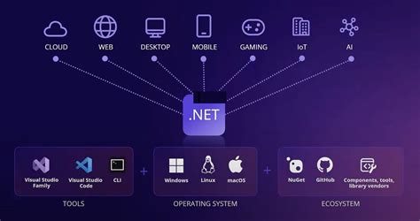 microsoft releases 7 spanning windows to webassembly but can it