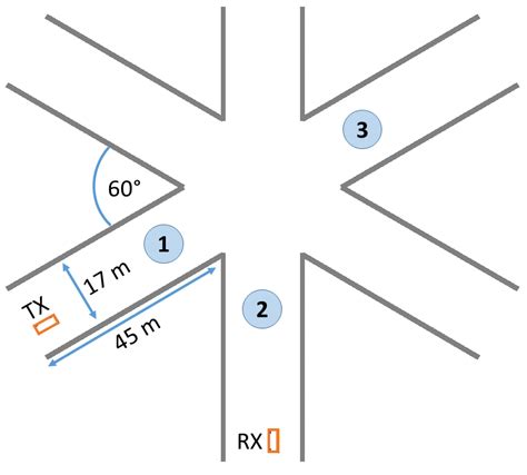 cross section of the investigated urban intersection download