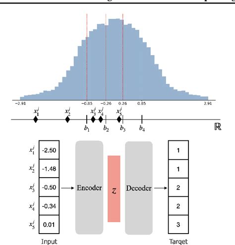 Table 4 From Binning As A Pretext Task Improving Self Supervised Learning In Tabular Domains