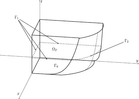 Heat Conduction Domain T Download Scientific Diagram