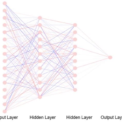A Representation Of The Ann With A 16 Dimensional Input Layer And Two