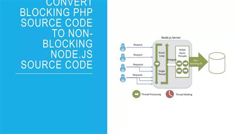 difference between php and node ppt