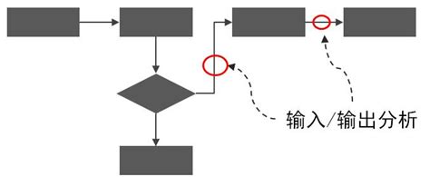 星顺科技 企业架构洞察 流程对数据接口有多重要 星顺科技 数字化转型、企业架构（ea）规划、数据治理、企业运营管理 数字化咨询服务机构