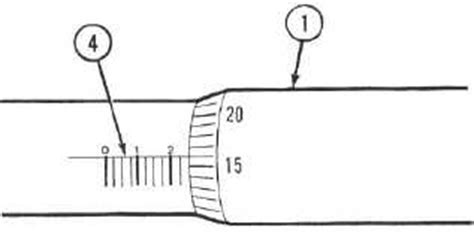Reading A Standard Micrometer