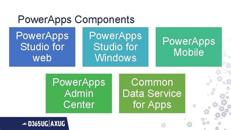 Connecting To Your Data With Power Apps Meghan