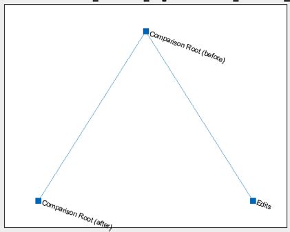Incorrect Node Labels Issue McSCert Model Comparison Utility GitHub