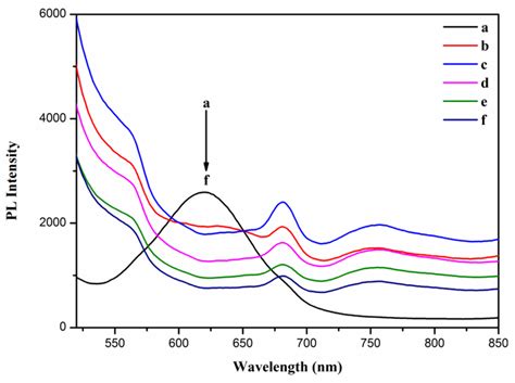 pl spectrum of a fto zcise b tio2 zcise c fto zcise cds d