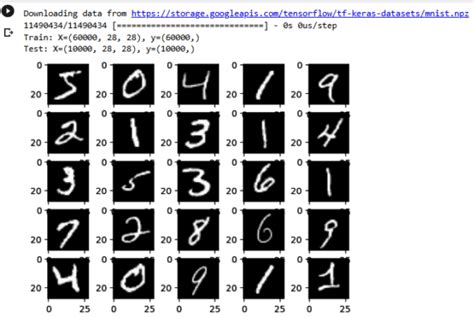 Implementing A CNN Deep Learning Model With TensorFlow