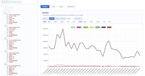 Create Chart Using Api Api Widgets
