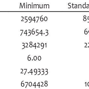 The Sectoral Share In Nigerias Total Gdp Source Authors Based On Download Scientific