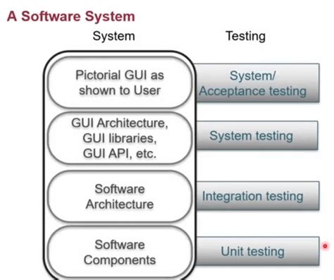 Visual Gui Testing Karteikarten Quizlet