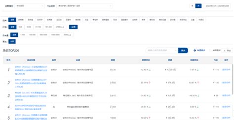 京东国际销售数据查询（京东国际行业品牌数据分析）京东国际数据 Csdn博客