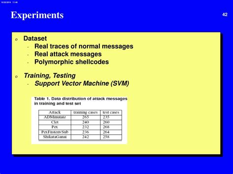 Ppt Malicious Code Detection And Security Applications Powerpoint