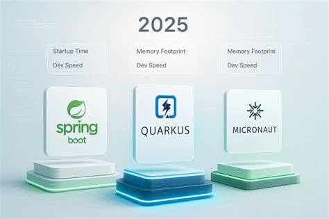 how to build rest api and test with quarkus panache orm repository