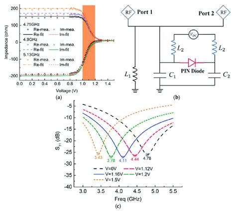 A Comparisons Between Fitting Results By Using The Boltzmann Function Download Scientific