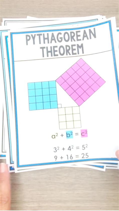 Middle School Math Anchor Charts Artofit