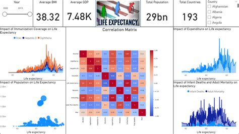 Github Udayasgunasekaranlife Expectancy Analysis This Dataset Explores Udayas G
