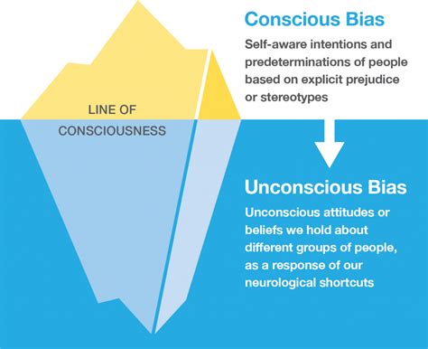 Iceberg Model Bias At Gerald Wyatt Blog