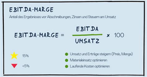 Ebitda Marge Erklärung Und Interaktiver Rechner
