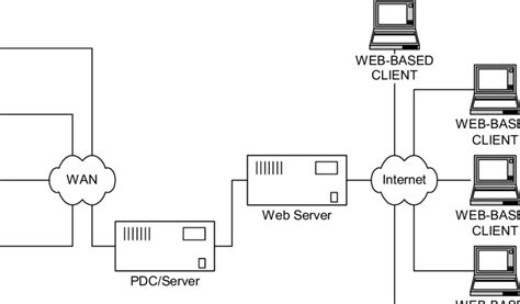 Network Configuration Download Scientific Diagram