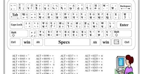 Hindi Typing Chart Artofit