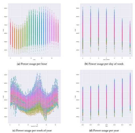 energies free full text machine learning based hybrid system for
