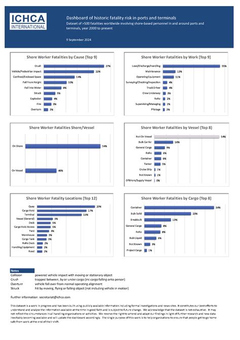Ichca Severe Risks Dashboard Ichca International