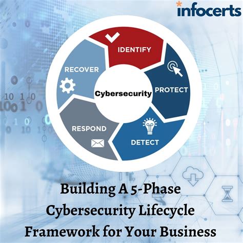 Infocerts Cybersecurity And Grc Certifications On Linkedin Cehv12 Certified Ethical Hacking