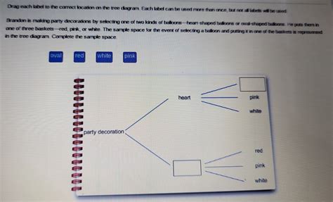 Drag Each Label To The Correct Location On The Tree Diagram Each Label