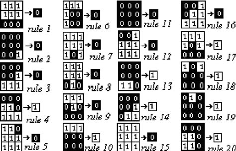 Figure 1 From Training Cellular Automata For Image Edge Detection Semantic Scholar