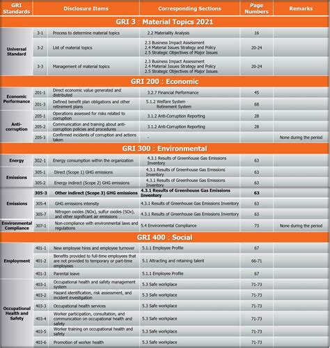 Gri Content Index