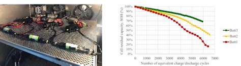 experimental setup for tested cells fig 3 trend of residual capacity