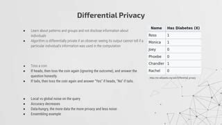 Privacy Preserving Machine Learning PDF