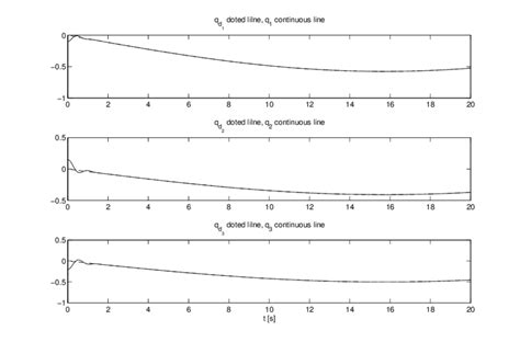 attitude tracking nominal case download scientific diagram