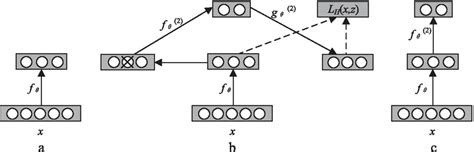 The Calculation Process Of Sdae A Training Process Of The First Layer