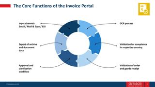 E Invoicing Automate Invoice Receipts PPT